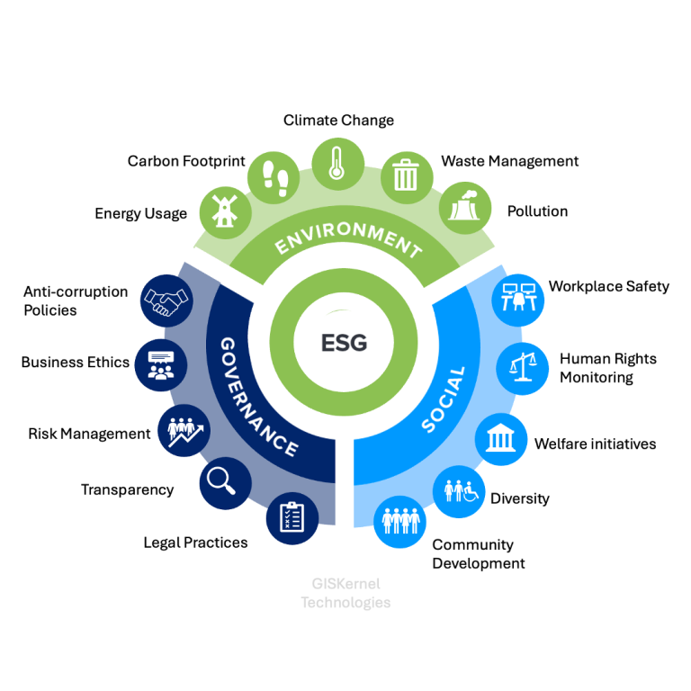Understanding Geospatial ESG: Environmental, Social, and Governance ...